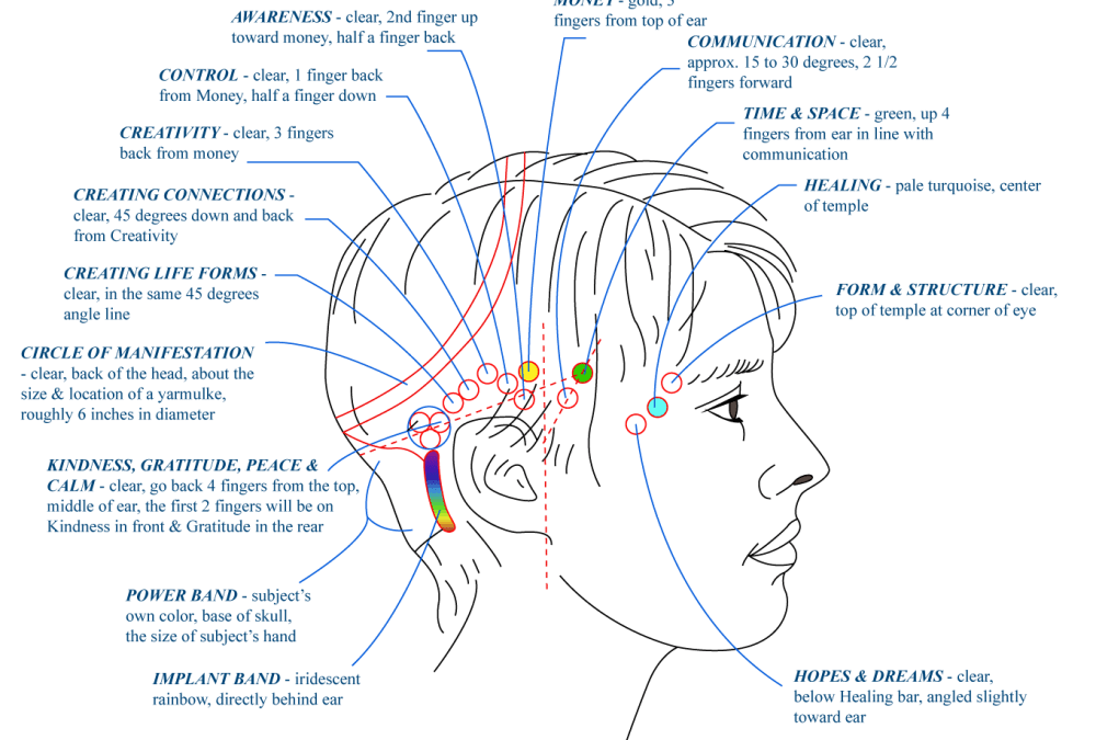 access bars zones d'applications - Votre Temps Sophro